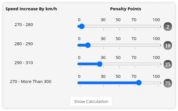 Eco Driving/Driver Rating