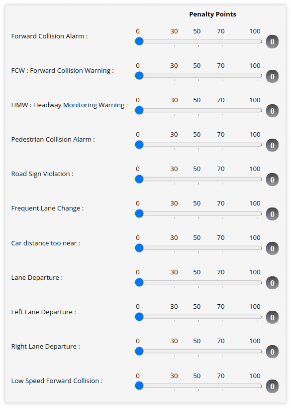 Eco Driving/Driver Rating