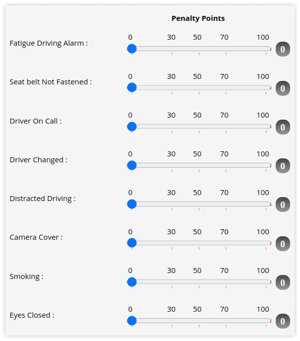 Eco Driving/Driver Rating